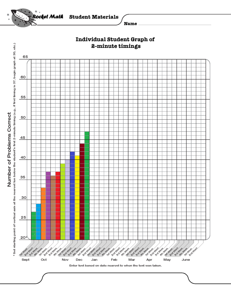 How School Math Fluency Programs Work - Rocket Math