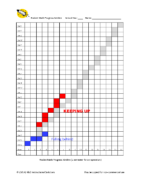 Educator Resources - Rocket Math