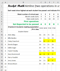 Keeping track of progress in Rocket Math