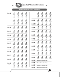 Multiplication 0 through 9s Learning Track - Rocket Math