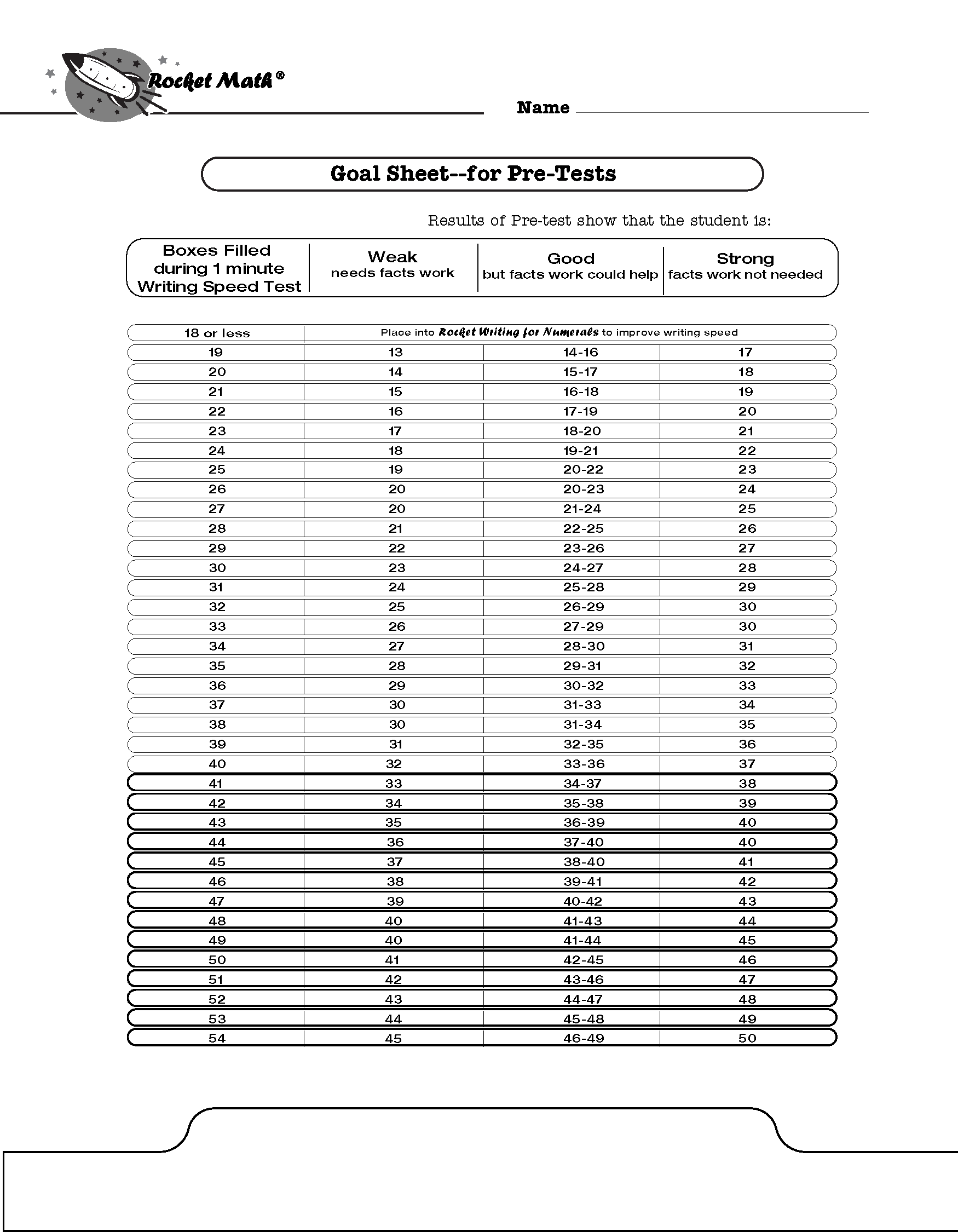 Math teaching in general Archives - Page 2 of 3 - Rocket Math