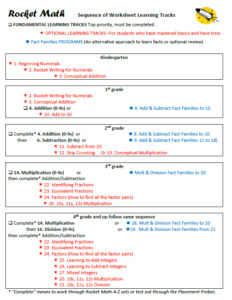 In What Order Should Students Learn Math Facts?