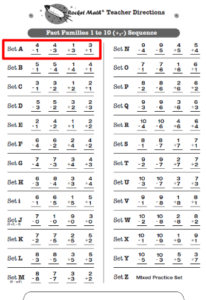 Learning Math by Fact Family vs One Operation at a Time - Rocket Math