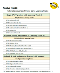 Online Math Drills to Help Develop Math Fact Fluency - Rocket Math