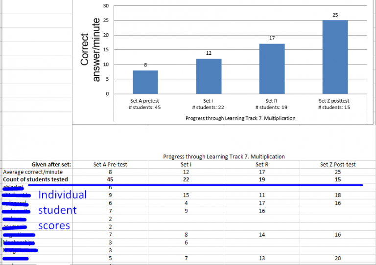 (A) Export Fluency data - Rocket Math