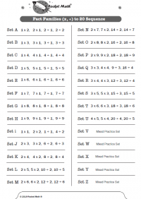 Mult-Division Fact Families to 20 Learning Track - Rocket Math