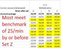 Math Benchmarks: How to Help Your Students Meet Them - Rocket Math