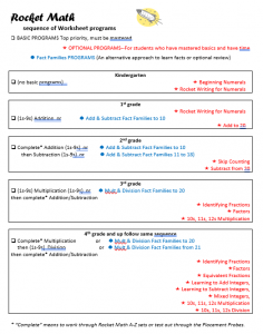 Educator Resources - Rocket Math