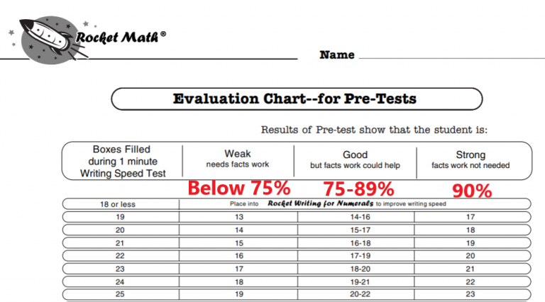 Math fact fluency Tools - Rocket Math