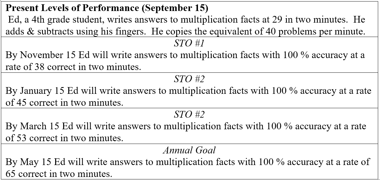 How To Set Math Fact Fluency Goals And Objectives For IEPs Rocket Math How To Set Math Fact Fluency Goals And Objectives For IEPs Rocket Math