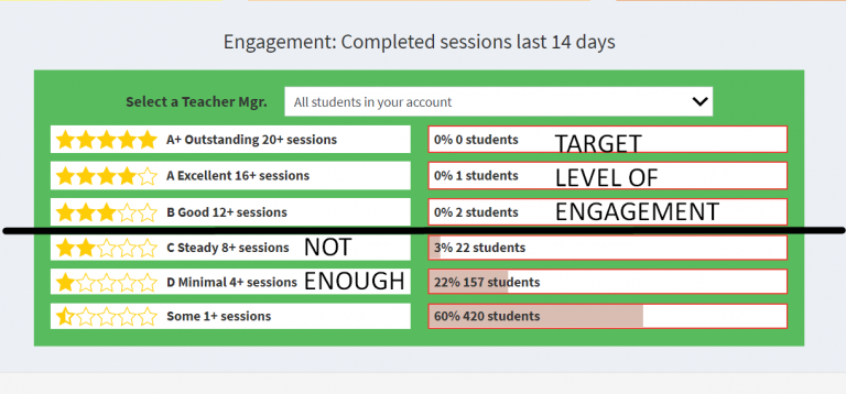Motivating Students & Recognizing Effort Keeps Kids Engaged - Rocket Math