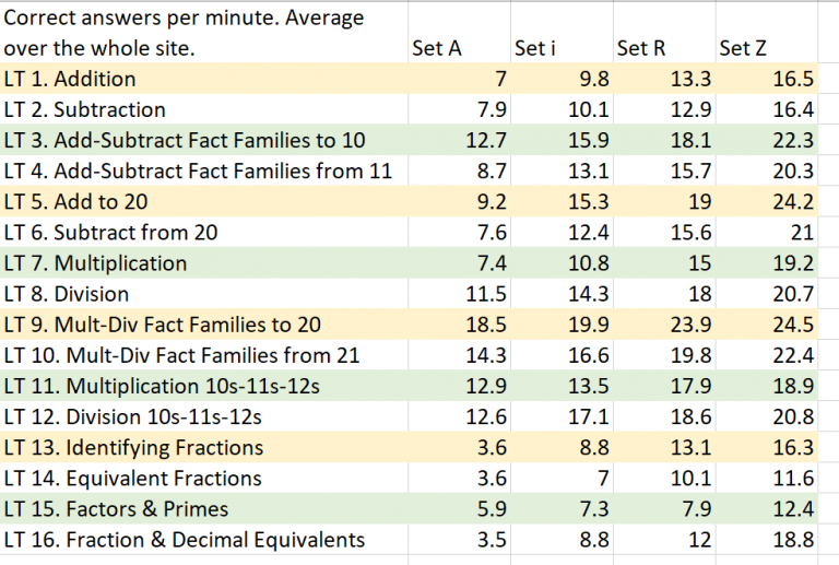Teaching strategies - Rocket Math