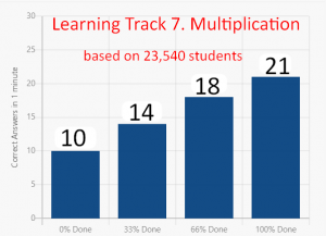 Math fact fluency - Rocket Math
