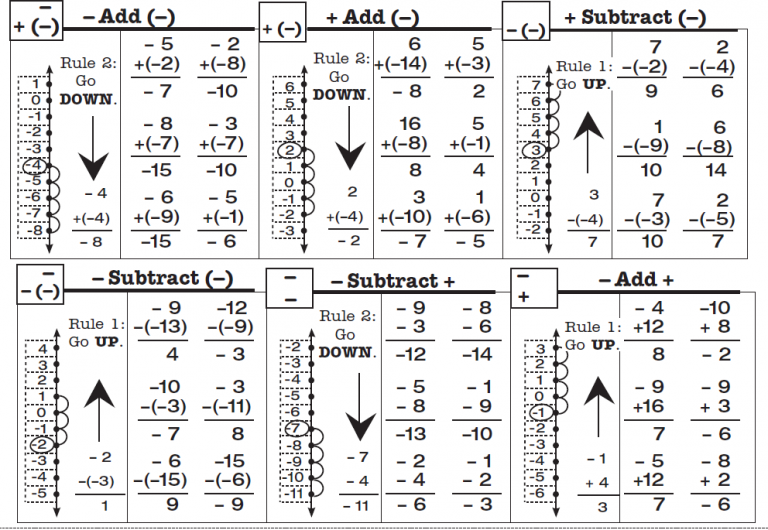 Mixed Integers (adding and subtracting positive and negative numbers ...