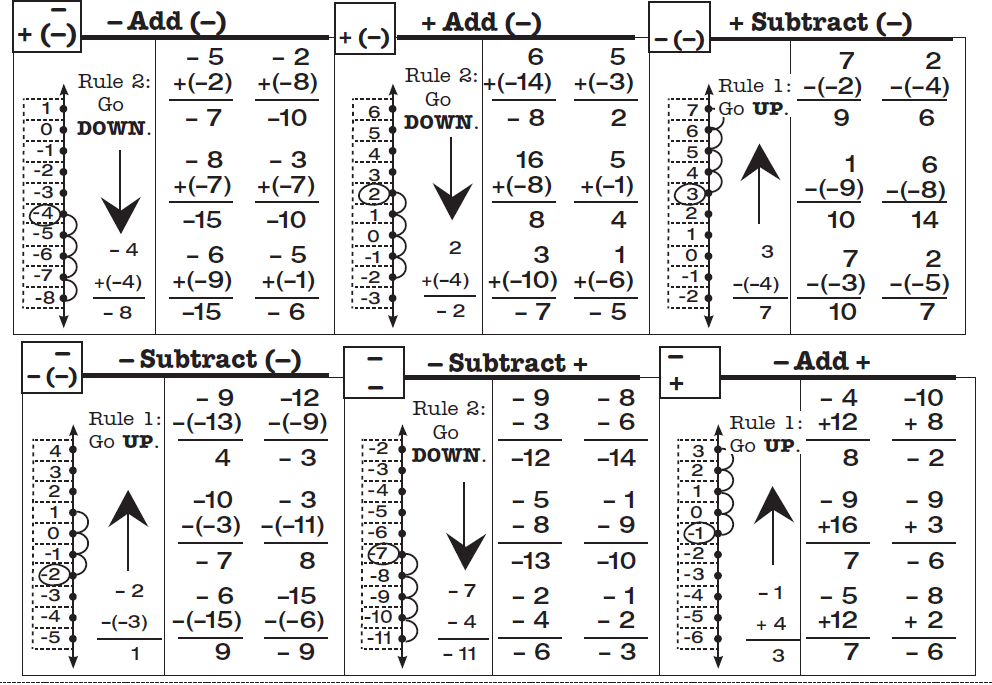 Mixed Integers adding And Subtracting Positive And Negative Numbers 