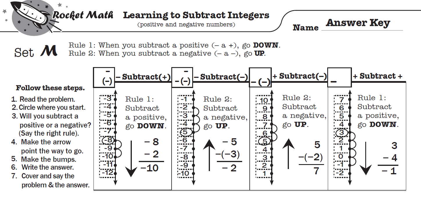 Learning To Subtract Integers positive And Negative Numbers Learning 