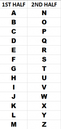Teaching strategies - Rocket Math