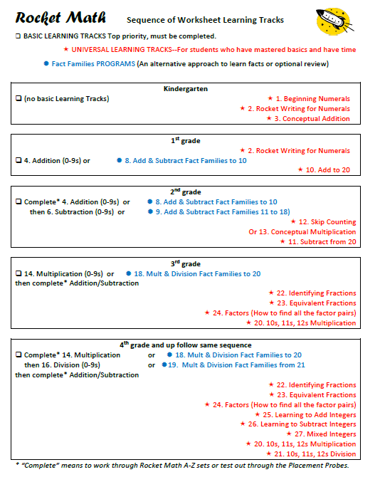 Worksheet Program Subscription Levels Comparison - Rocket Math