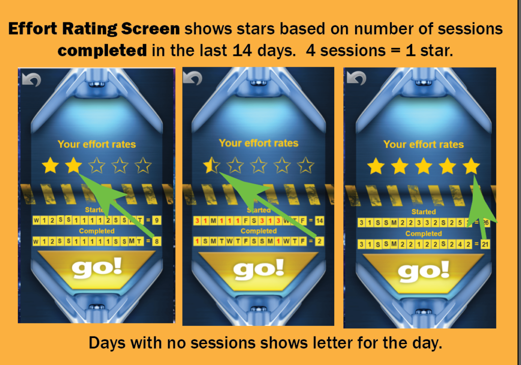 The Effort Rating screen-a tool for motivating students - Rocket Math