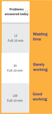 How to use Rocket Math Archives - Rocket Math