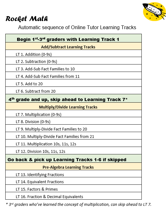 (C) Understanding Learning Tracks and where to start. - Rocket Math
