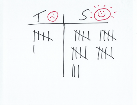 The Teacher vs Students Game: A great tool for behavior management ...