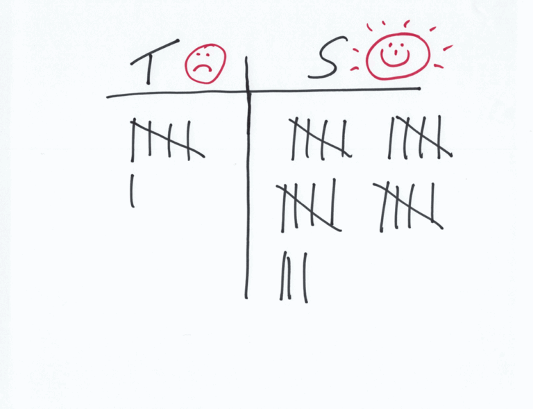 The Teacher vs Students Game: A great tool for behavior management ...